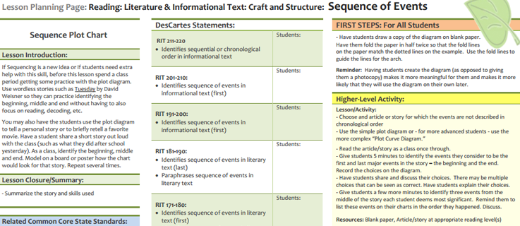SeqLessonPlanFeatured – For the Teachers