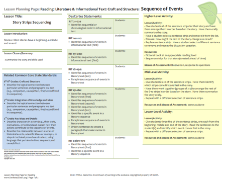 Lesson Idea: Story Strips Sequencing