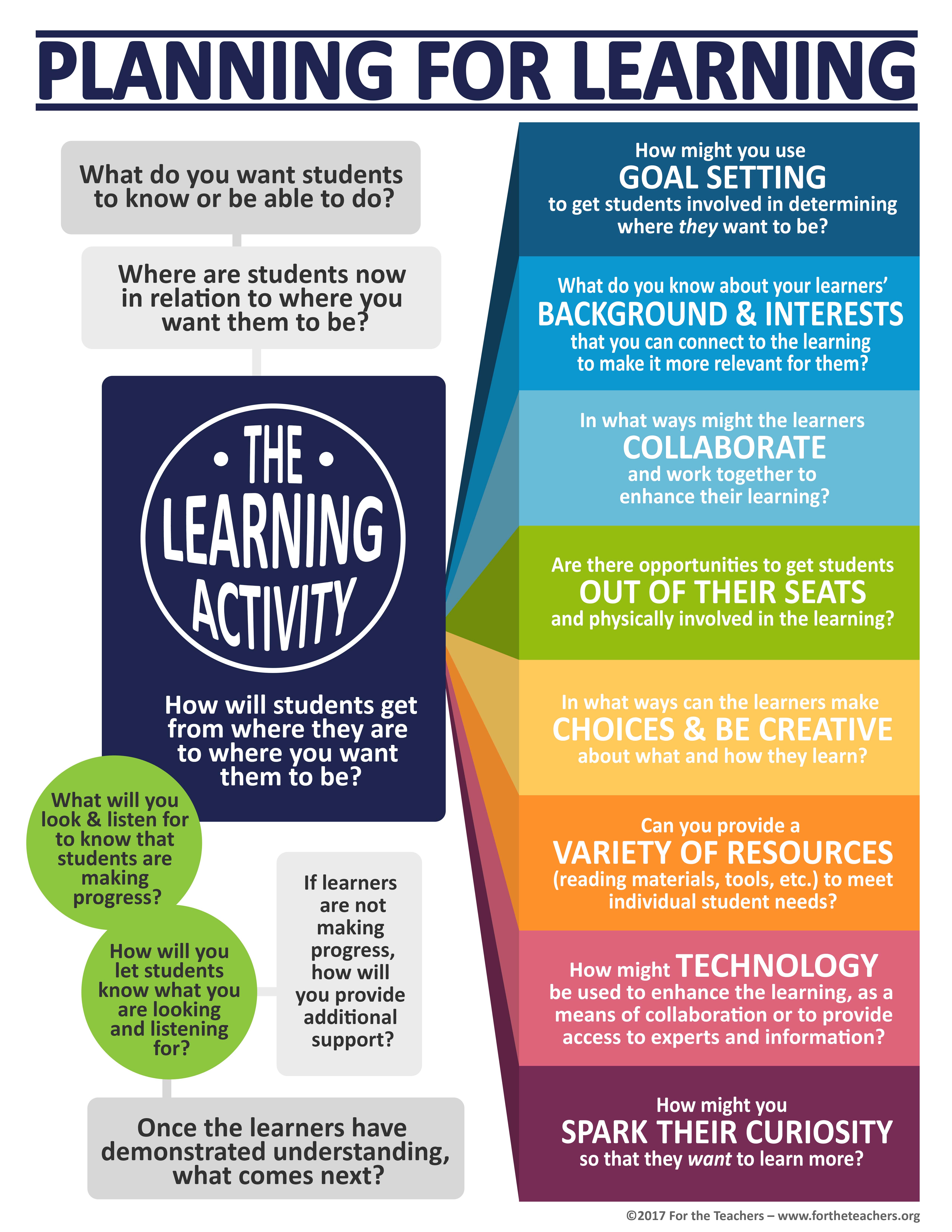 Planning_For_Learning – For the Teachers